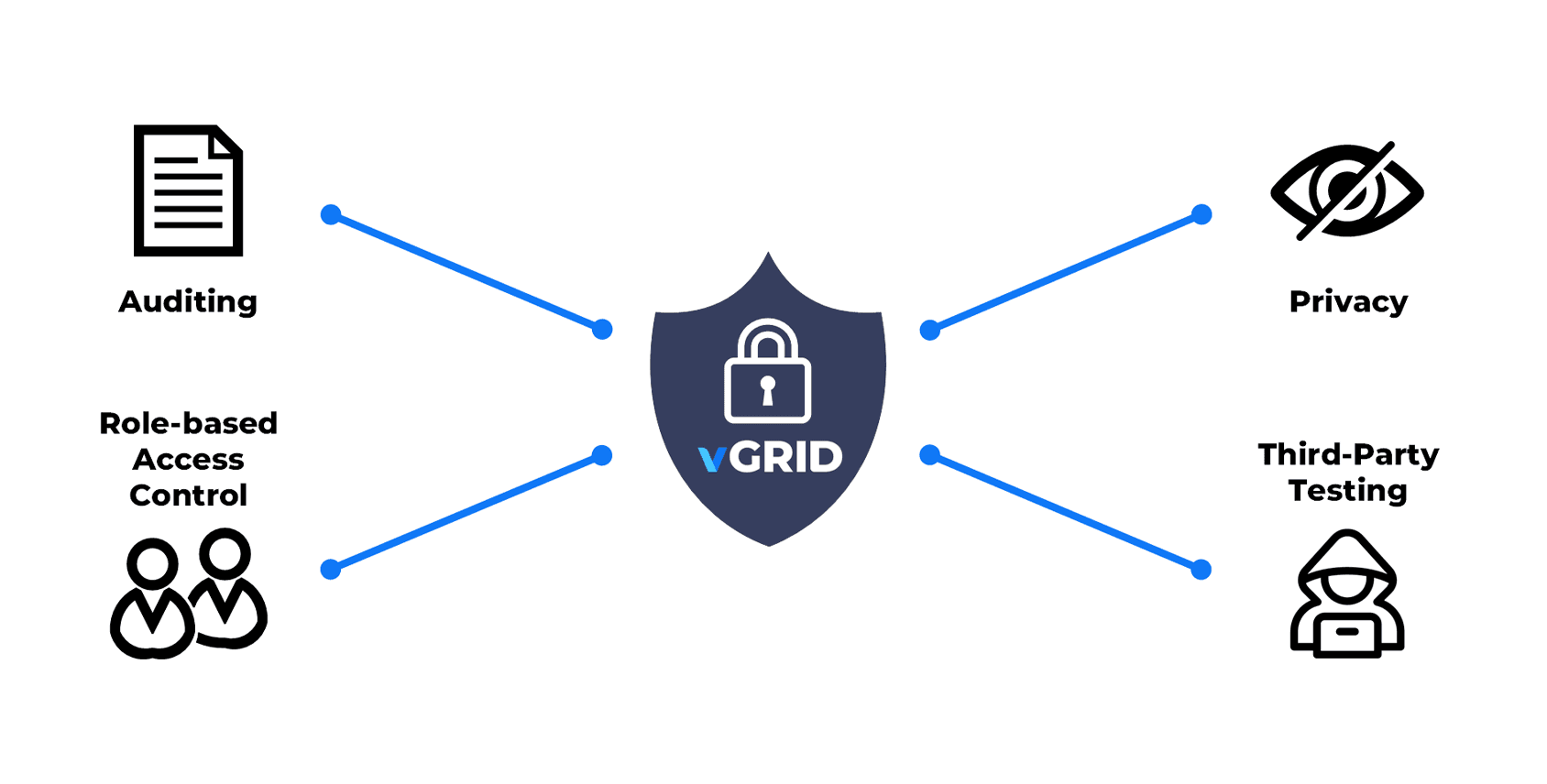 vGRID