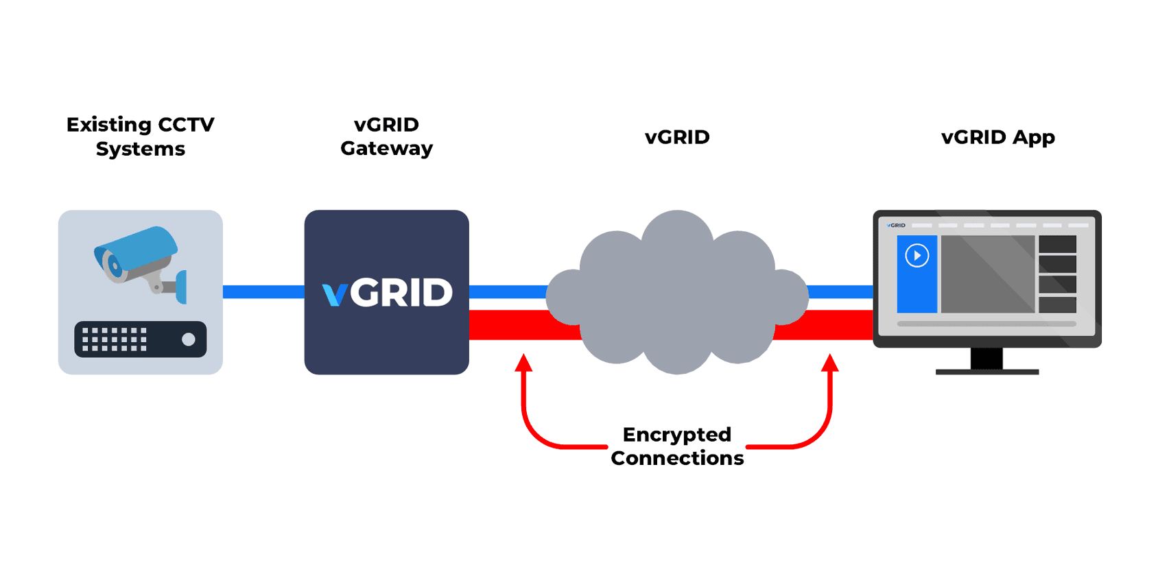 vGRID